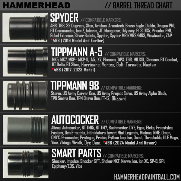 Hammerhead Classic Barrel Fin Sizer – MCS